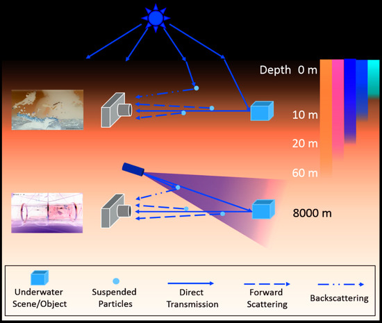 Invert Colors | Free Image Color Inverter Tool